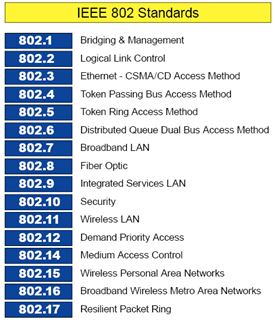 Cacharreo puro y duro: Estándares IEEE 802.3. Estándar Ethernet.